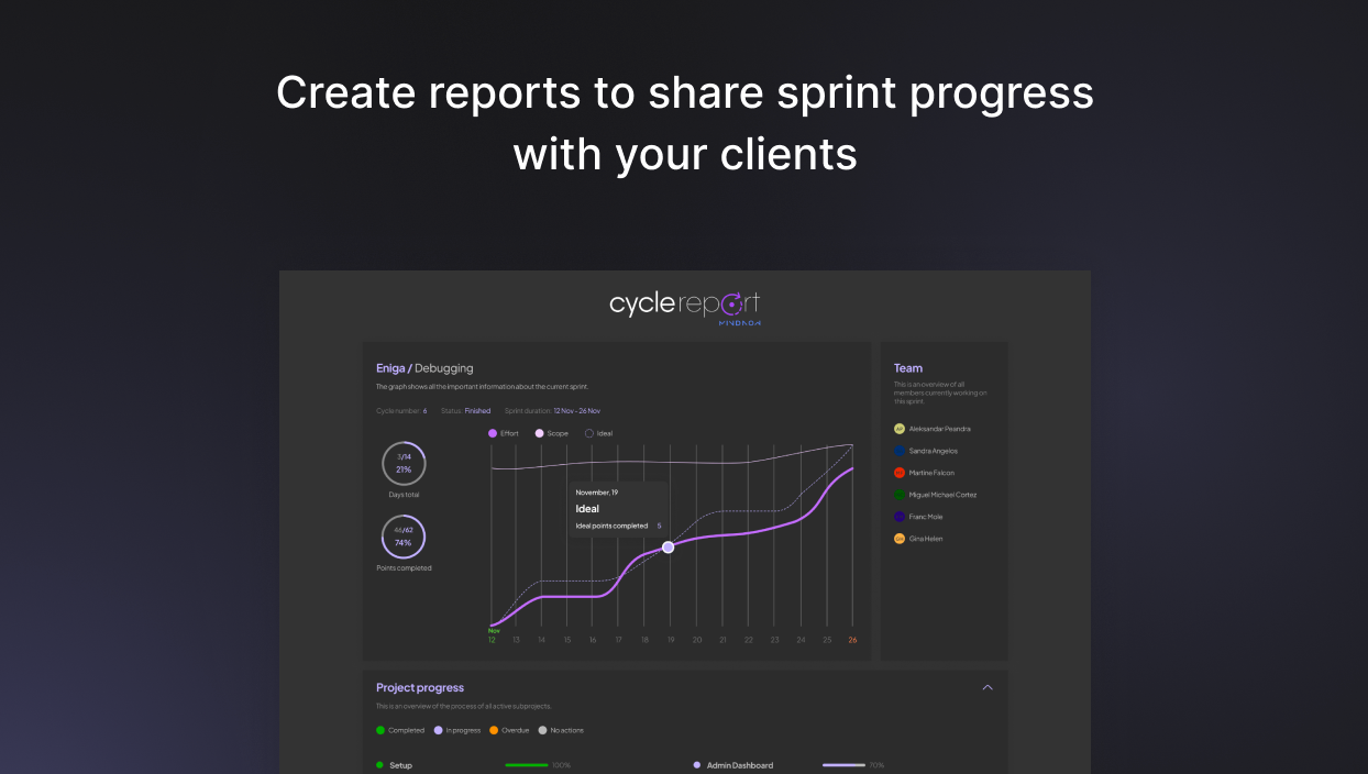 Cycle Report | Create reports of your cycles that your clients can ...