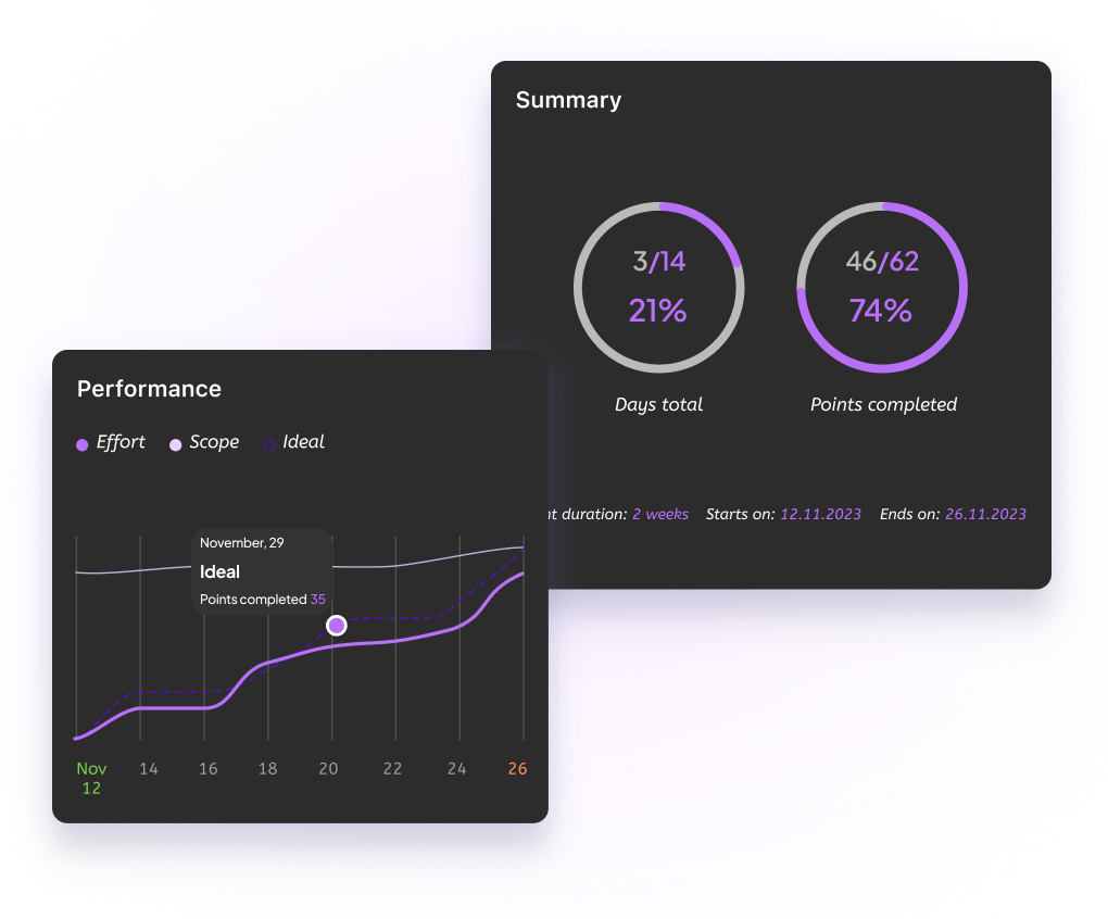 Cycle Report | Create reports of your cycles that your clients can ...