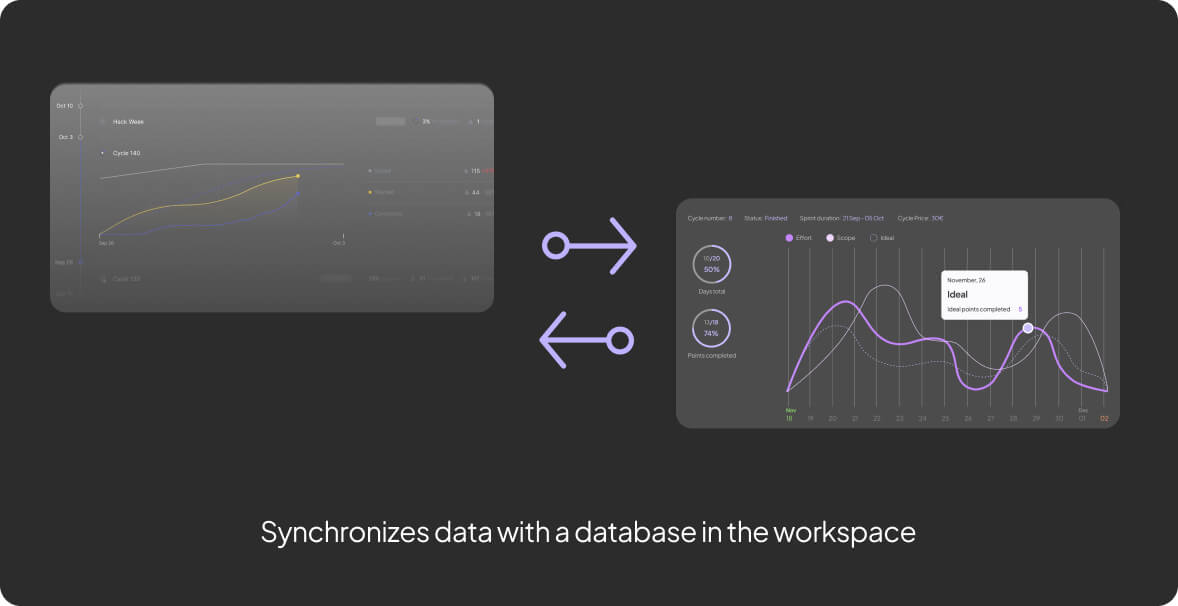 Cycle Report | Create reports of your cycles that your clients can ...